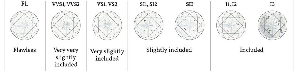 Engagement Ring Guide | Abby Sparks Jewelry